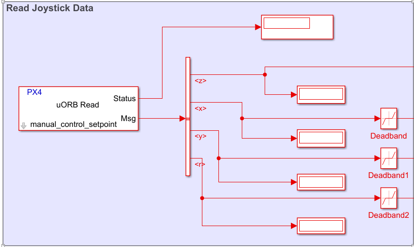 Attitude Control For X Configuration Quadcopter Using External Input Matlab And Simulink Example