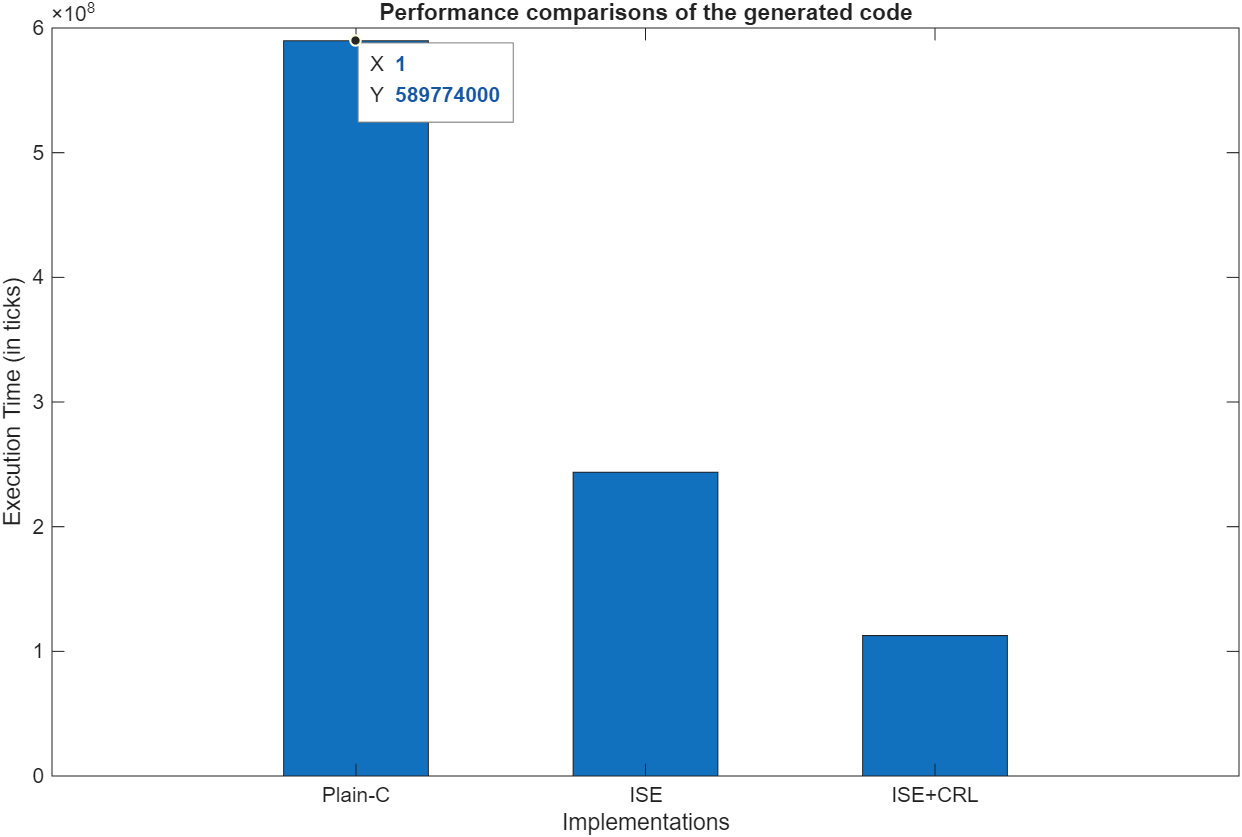 Deploy Smart Speaker Model on Qualcomm Hexagon DSP - MATLAB & Simulink