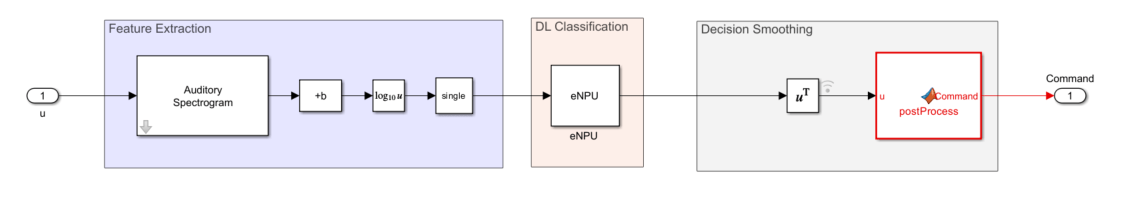 Deploy Smart Speaker Model on Qualcomm Hexagon eNPU using LPAI SDK Add-on - MATLAB & Simulink