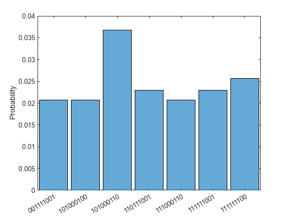 Ground State Protein Folding Using Variational Quantum Eigensolver Vqe Matlab And Simulink