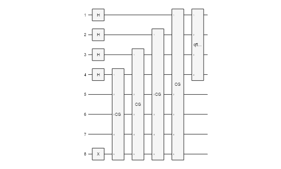 Find Prime Factors Using Shors Algorithm Matlab And Simulink