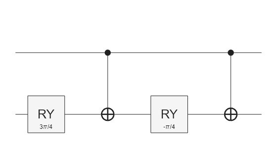 ucryGate - Uniformly controlled y-axis rotation gate - MATLAB