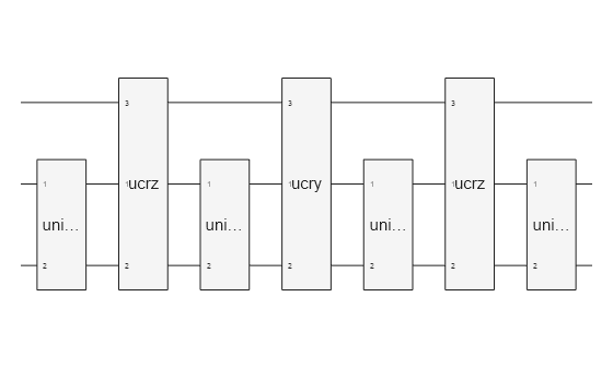 unitaryGate - Unitary matrix gate - MATLAB