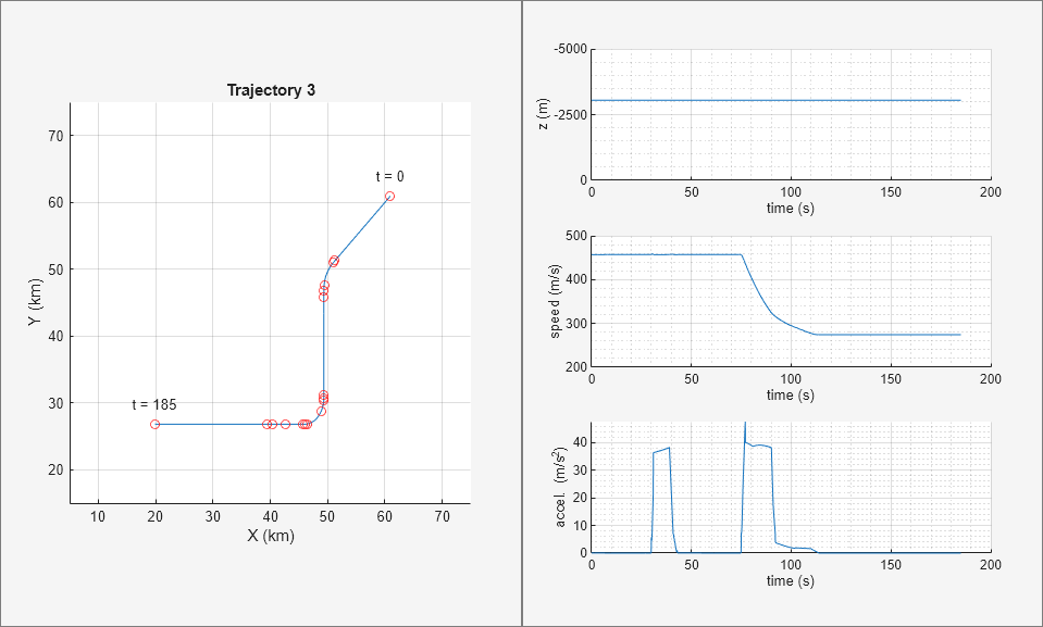 Benchmark Trajectories for Multi-Object Tracking