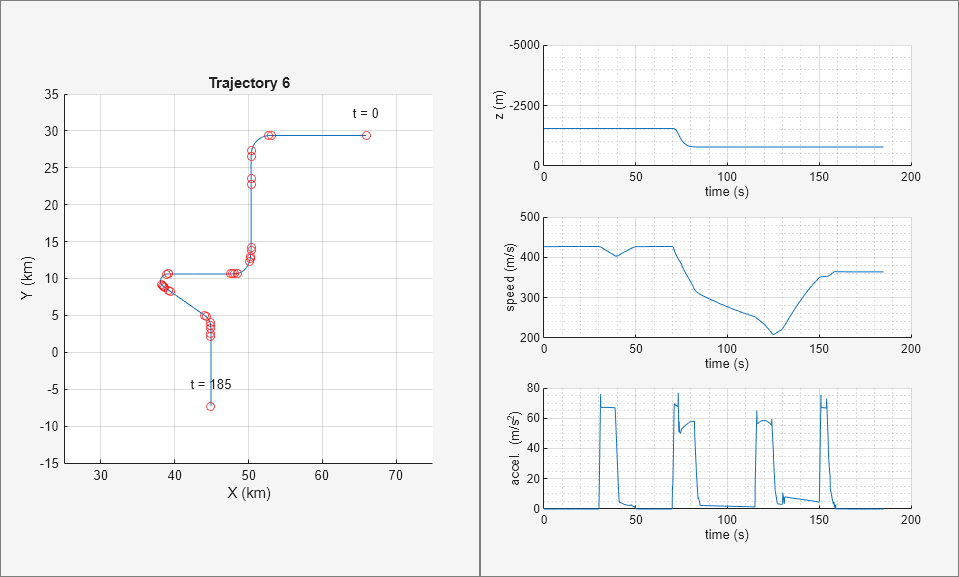 Benchmark Trajectories for Multi-Object Tracking - MATLAB & Simulink