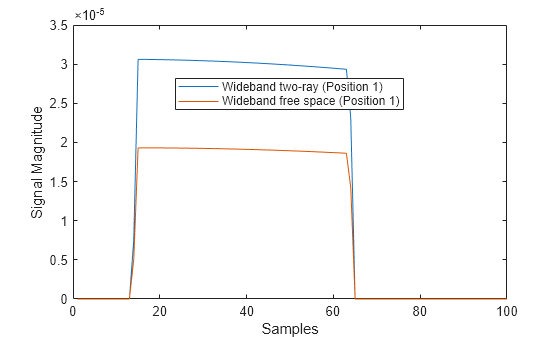 widebandTwoRayChannel