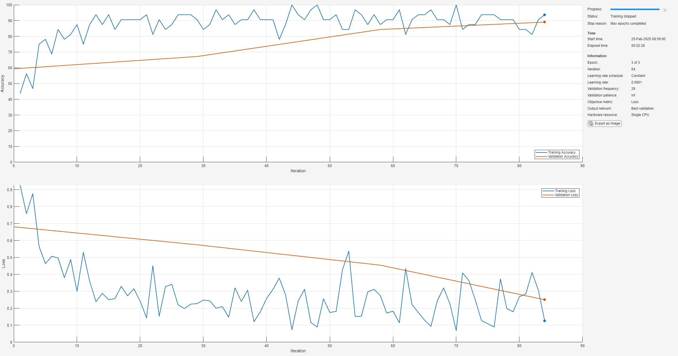 From Adc To Ai A Radar Data Deep Learning Tutorial Matlab And Simulink