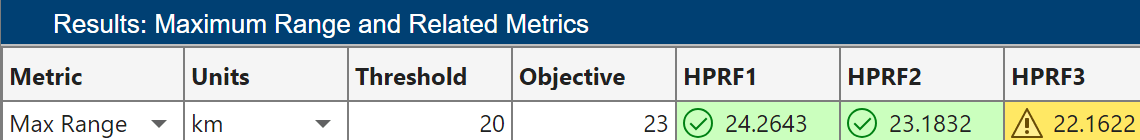 Dynamic Selection Of Optimal High Prf Sets For Airborne Radar Matlab And Simulink