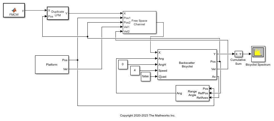 Display Micro-Doppler Shift of Moving Bicyclist - MATLAB & Simulink