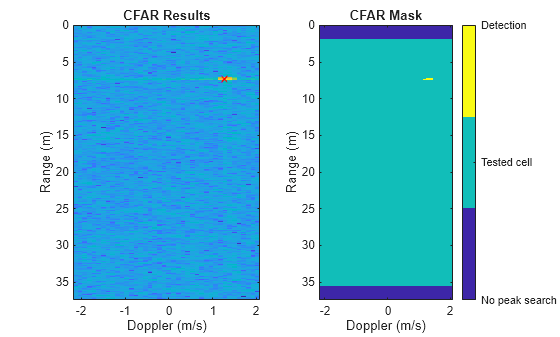 Create a Digital Twin of a TI mmWave Radar - MATLAB & Simulink