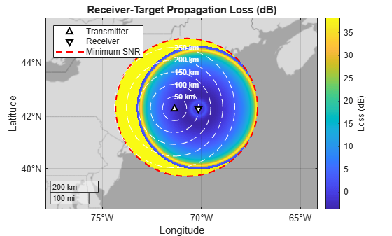 Passive Bistatic Radar Performance Assessment - MATLAB & Simulink