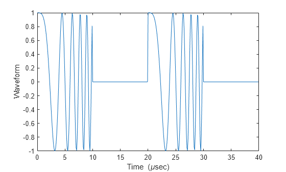 twoRayChannel - Two-ray propagation channel - MATLAB