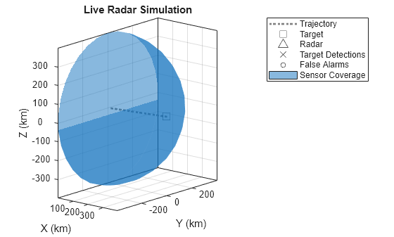 Radar Design Part II: From Radar Data to IQ Signal Synthesis