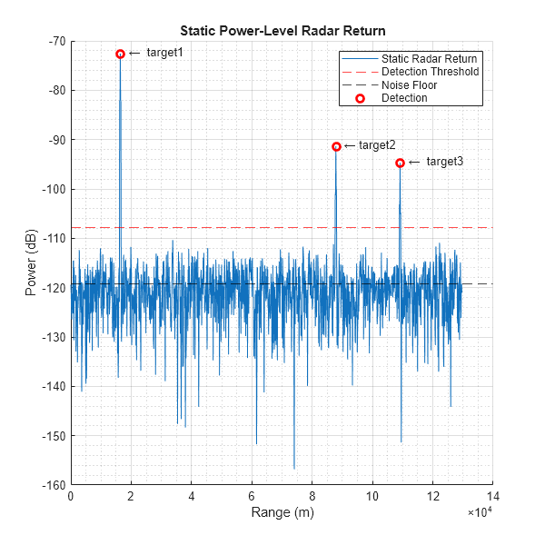 Radar Design Part Ii From Radar Data To Iq Signal Synthesis