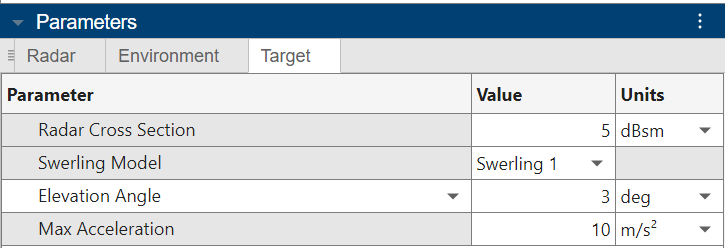 Radar Design Part I: From Power Budget Analysis to Dynamic Scenario ...