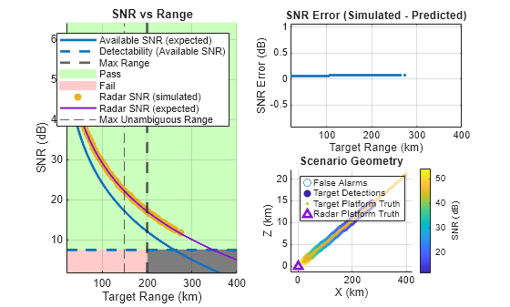 Radar Design Part I: From Power Budget Analysis to Dynamic Scenario Simulation - MATLAB & Simulink