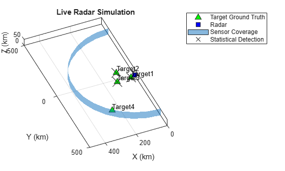 Radar Design Part I From Power Budget Analysis To Dynamic Scenario Simulation Matlab And Simulink