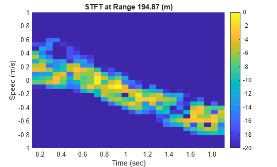 Simulating Radar Returns from Moving Sea Surfaces