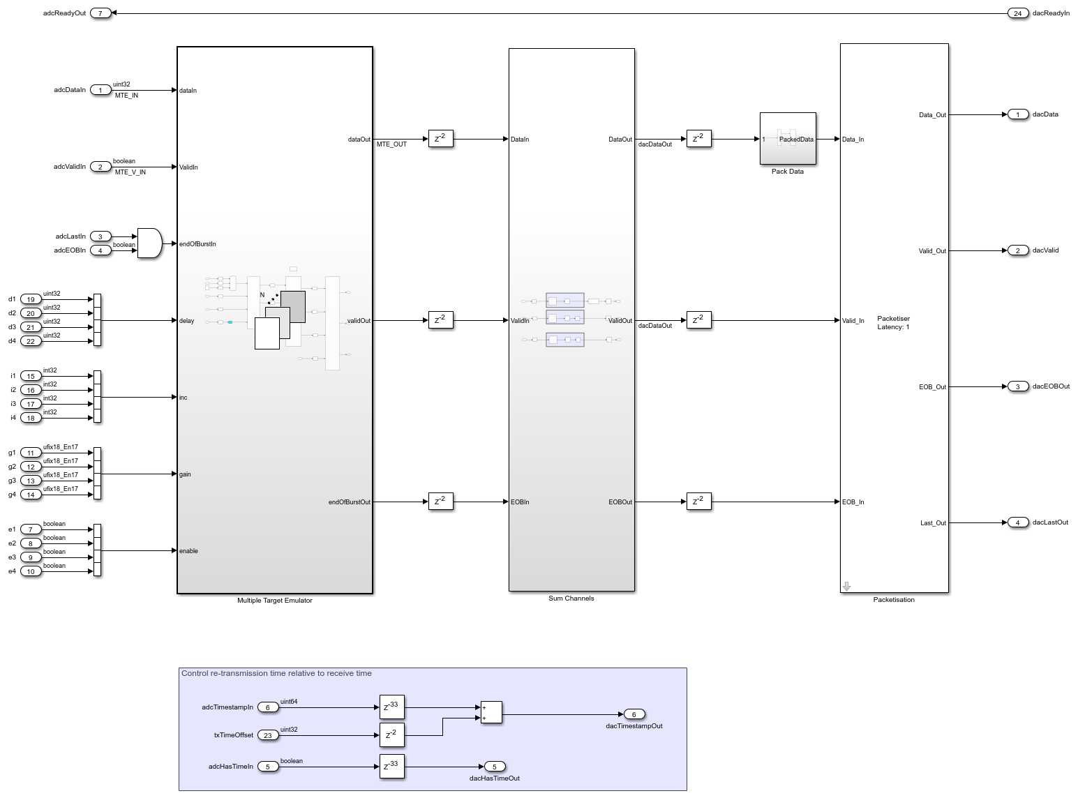 Radar Target Emulator With Hdl Coder Matlab And Simulink