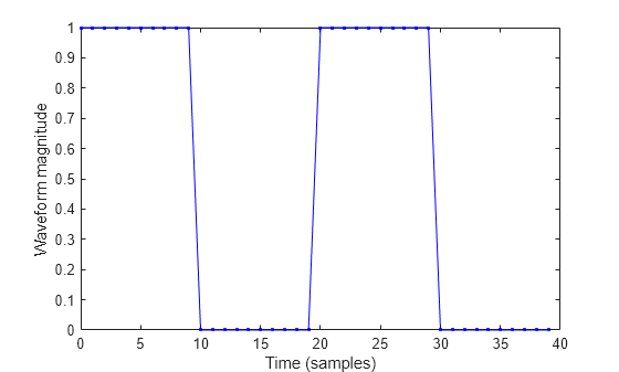 twoRayChannel - Two-ray propagation channel - MATLAB