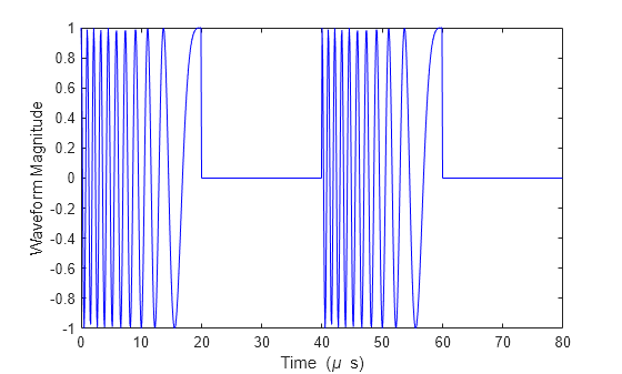 widebandTwoRayChannel