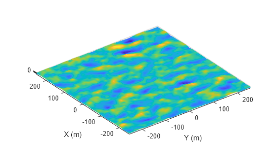 seaSpectrum - Sea surface omnidirectional motion spectrum model - MATLAB
