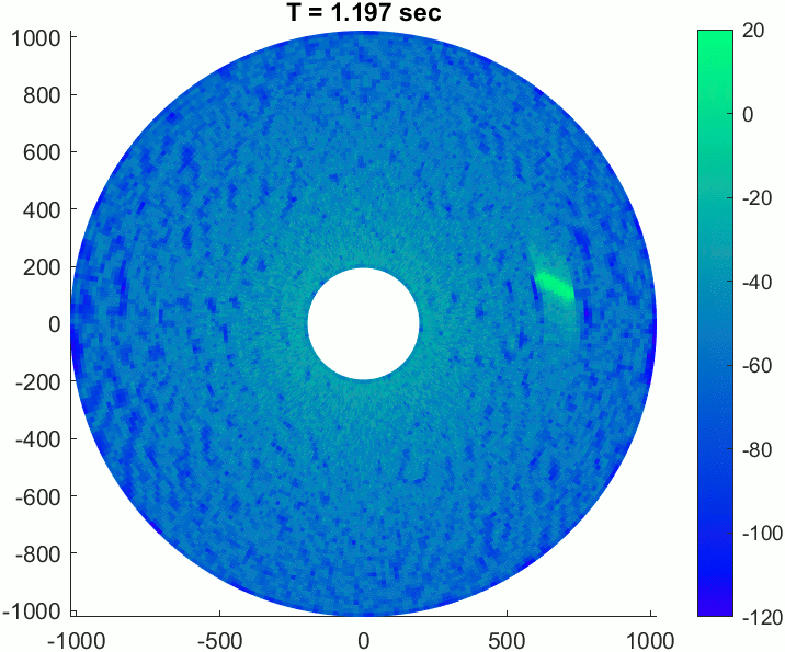 Simulate a Maritime Radar PPI - MATLAB & Simulink