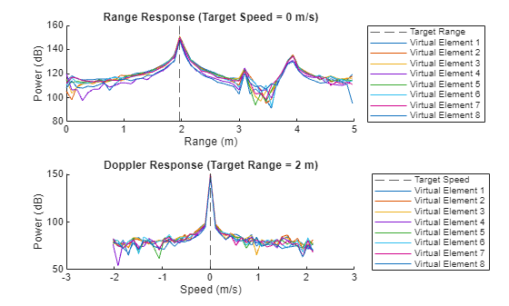 I/Q Data Collection and Detection Generation with Texas Instruments (TI) millimeter-wave (mmWave ...
