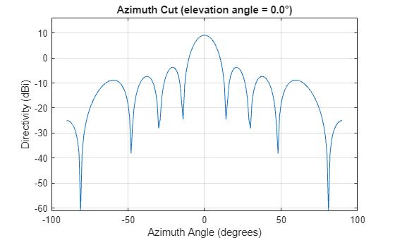 I/Q Data Collection and Detection Generation with Texas Instruments (TI) millimeter-wave (mmWave ...