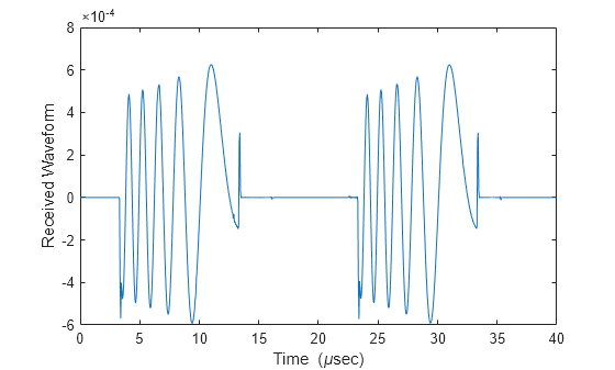Wideband two-ray propagation channel - MATLAB