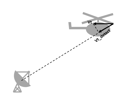 Introduction To Micro Doppler Effects Matlab And Simulink