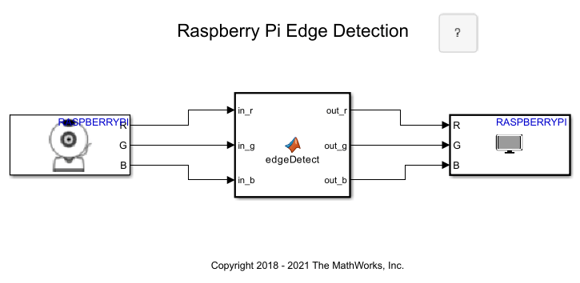 DeployEdgeDetectionOnRaspberryPiExample_01.png