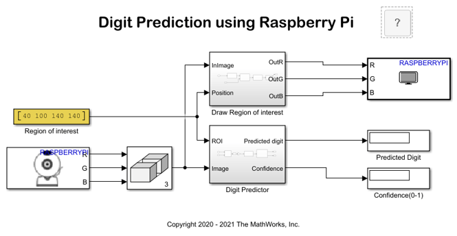 Recognize Handwritten Digits Zero to Nine Using MNIST Data Set on Raspberry Pi Hardware - MATLAB ...