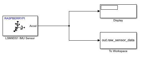 Perform Predictive Maintenance for Rotating Device Using Machine ...