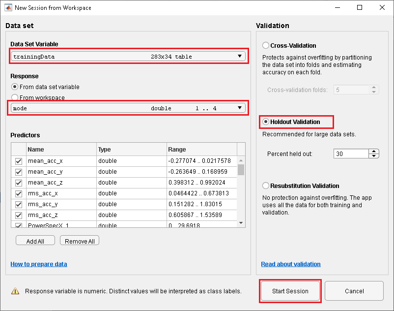 Perform Predictive Maintenance For Rotating Device Using Machine Learning Algorithm On Raspberry