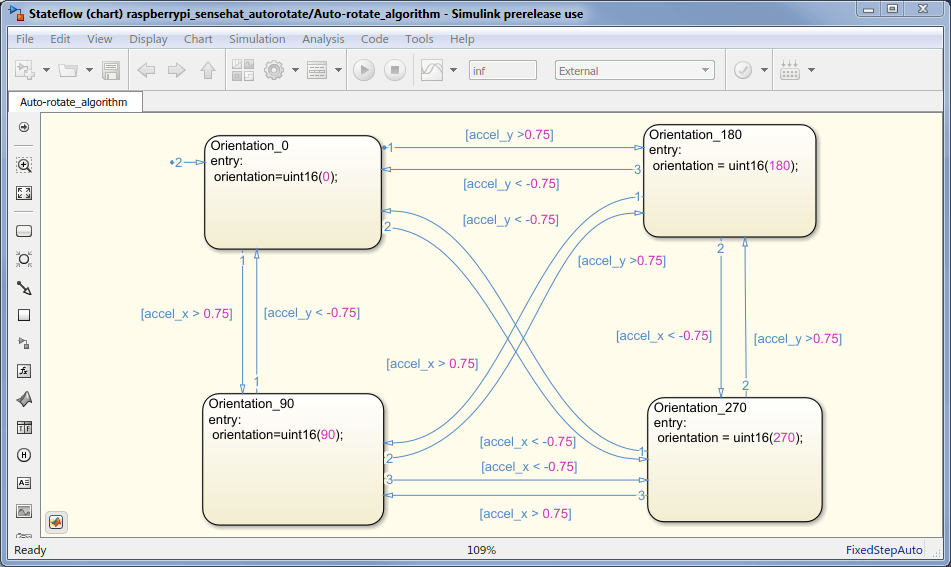 Auto Rotate Image Displayed On Raspberry Pi Sense Hat Led Matrix Matlab And Simulink Example