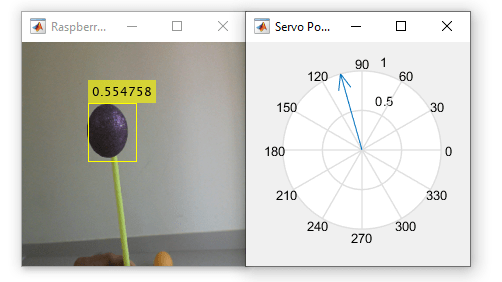 Detect and Track Object Using Deep Learning on Raspberry Pi