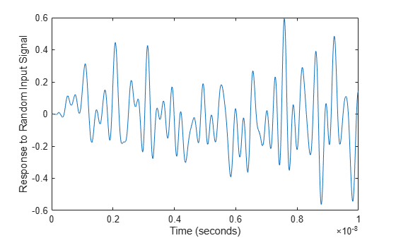 Analyze Transmission Line - MATLAB & Simulink