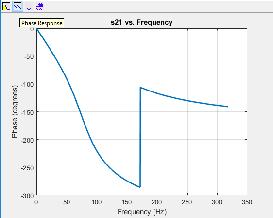 Design, Visualize and Explore Inverse Chebyshev Filter - II - MATLAB ...