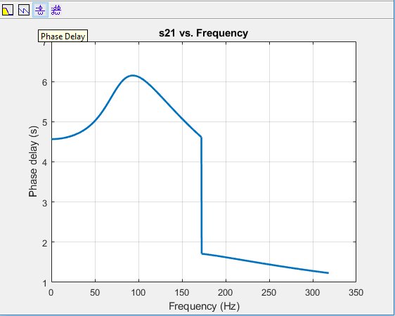 Design, Visualize and Explore Inverse Chebyshev Filter - II - MATLAB & Simulink