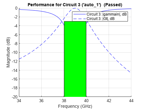 Design Matching Networks for Passive Multiport Network - MATLAB & Simulink