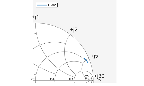 Design Broadband Matching Networks For Antennas Matlab And Simulink