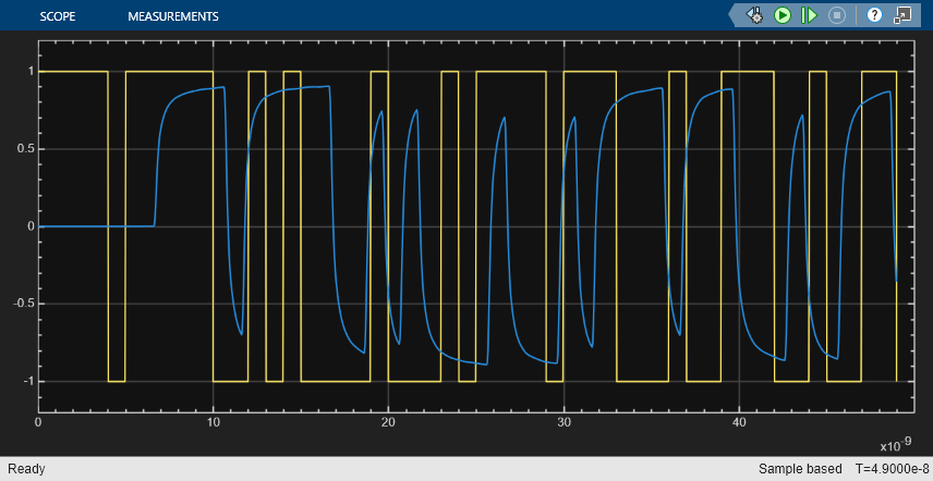 Build Simulink Model From Rational Function Matlab And Simulink