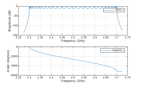 Using Npoles Parameter With Rationalfit Matlab And Simulink