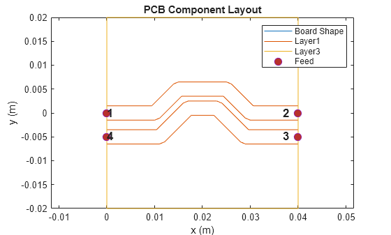 Analyzing Crosstalk Between Pcb Traces Matlab And Simulink