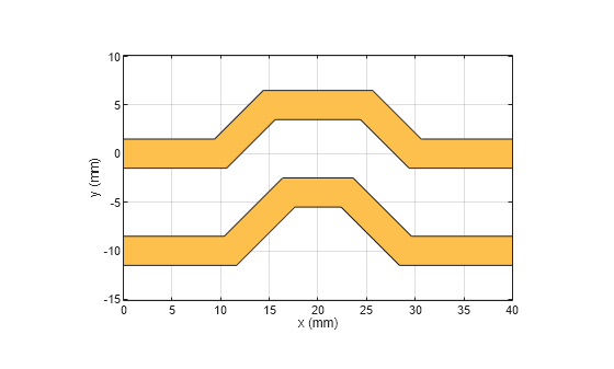 Analyzing Crosstalk Between PCB Traces - MATLAB & Simulink