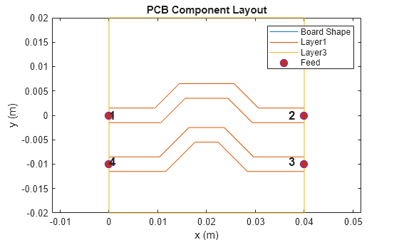 Analyzing Crosstalk Between Pcb Traces Matlab And Simulink
