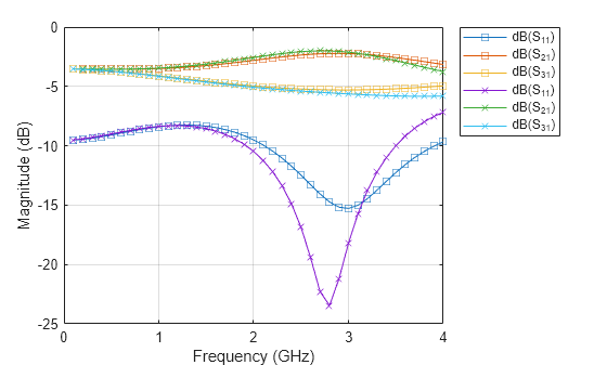 traceTee - Create tee trace - MATLAB