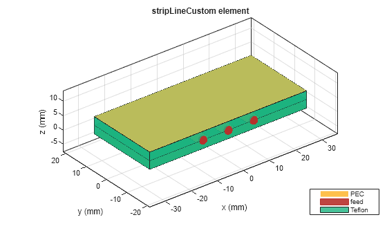 stripLineCustom - Create a coupled single-ended or differential ...