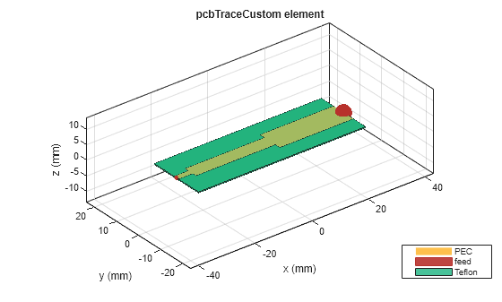 pcbTraceCustom - Create custom trace - MATLAB